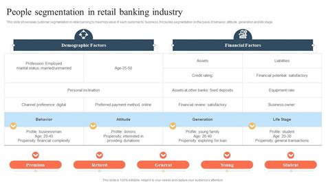 People Segmentation In Retail Banking Industry Ppt Powerpoint