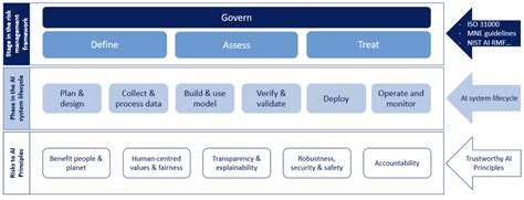 Advancing Accountability In Ai Oecdai