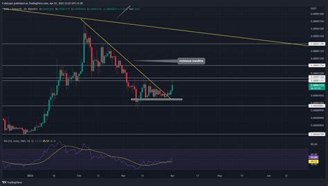 Shib Price Prediction Shiba Inu Price Out From Long Consolidation