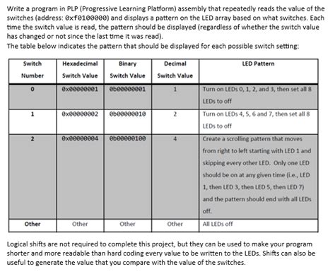 Solved Write A Program In Plp Progressive Learning