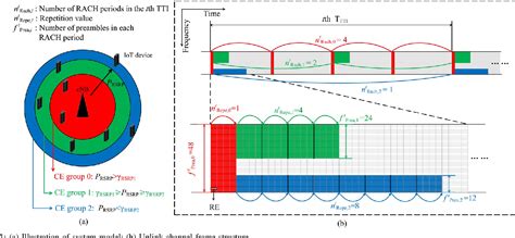Figure 1 From Deep Reinforcement Learning For Real Time Optimization In Nb Iot Networks