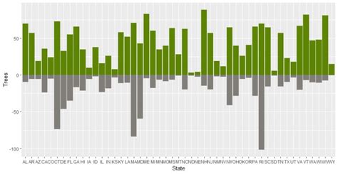 Create A Radial Mirrored Barplot With Ggplot Az Andis Arietta