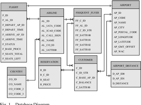 Figure 1 From A Comparison Of Database Performance Of Mariadb And Mysql With Oltp Workload