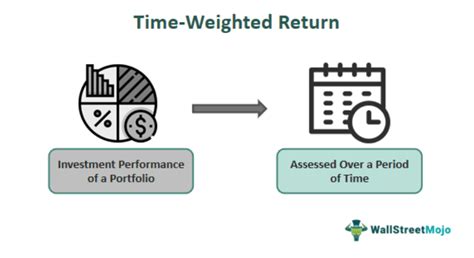 Time Weighted Return Twr What Is It Formula Calculation
