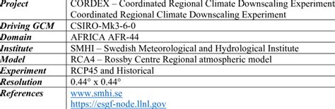 Details Of The Rcm Model Used In This Project Download Scientific