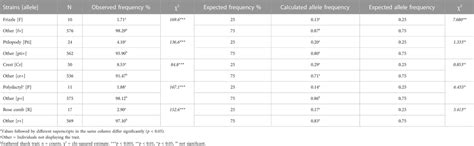 Frontiers Uganda Chicken Genetic Resources I Phenotypic And Production Characteristics