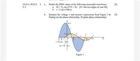 Solved Id 552 ﻿a ﻿predict The Rms Values Of The Following