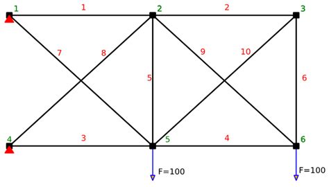 Applied Sciences Free Full Text Efficient Sizing And Layout