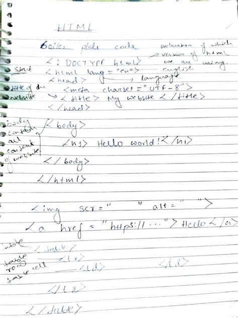 Html Rendering Processesss Pdf
