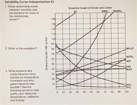 Solved Solubility Curve Interpretation 1what Relationship