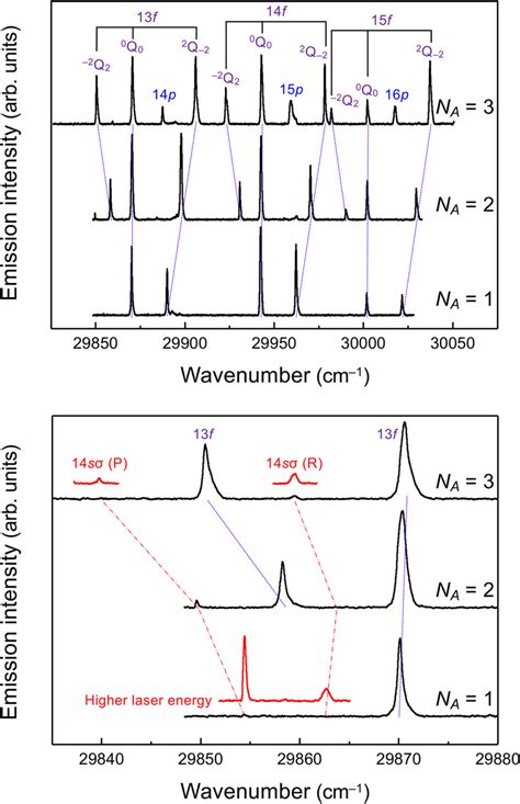 Upper Panel Overall Opticaloptical Double Resonance Excitation Download Scientific Diagram