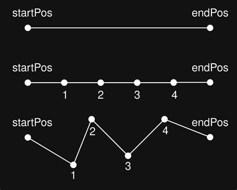 How Does Tds Make This Lightning Effect Scripting Support