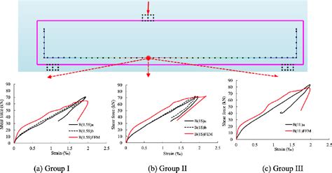 Figure 1 From Numerical Investigation Of Shear Behavior Of Steel Fiber Reinforced Concrete Beams