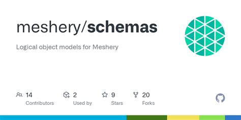 Github Mesheryschemas Logical Object Models For Meshery