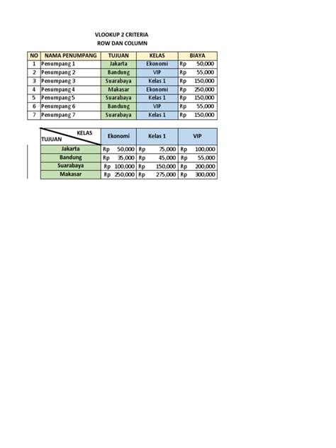 Vlookup Row And Column Vlookup 2 Criteria Pdf