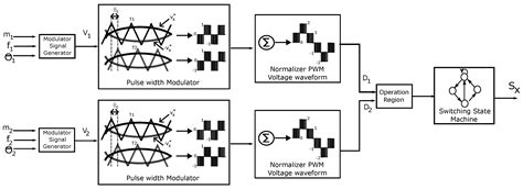 Operation Of A Hybrid Energy Storage System Based On A Cascaded Multi Output Multilevel
