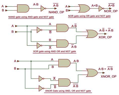 Design Simulate And Verify In Verilog Using The AND OR NOT Gates