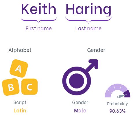 Gender Of A Name Namsor