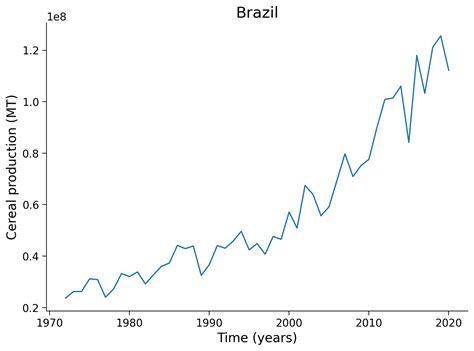 Precipitation Variability And Extreme Events — Computational Tools For Climate Science