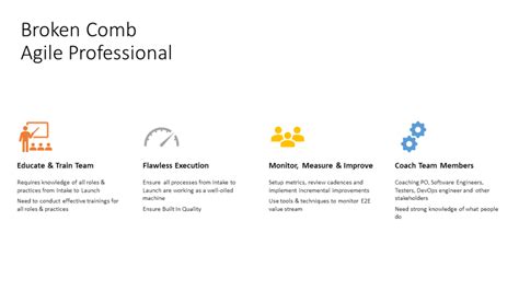 Agile Simplified Helping You Get Your Ideal Agile Job