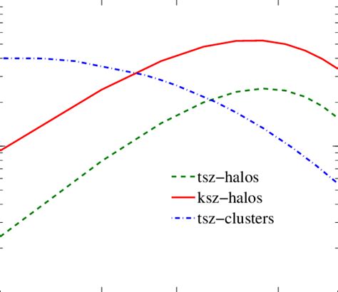 angular power spectrum of cmbr at 150 ghz over a larger range of ℓ for