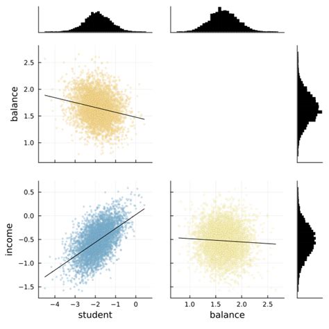 Bayesian Logistic Regression