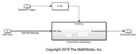 Event Driven Task Matlab And Simulink
