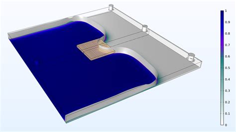 Microfluidics Module Updates Comsol® 6 0 Release Highlights