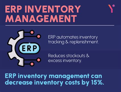 Erp Inventory Management For Businesses With Futurbyte
