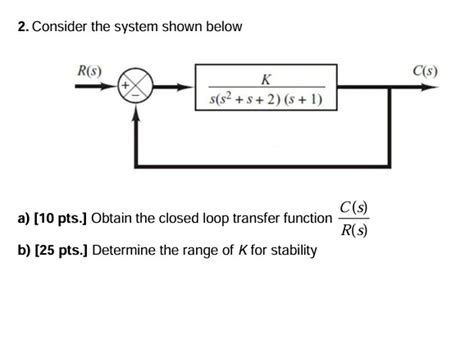 Solved Consider The System Shown Belowa 10 Pts Obtain Chegg
