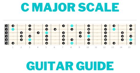 C Major Scale Guitar Chart Major Scale Position Guitar Open Play Scales