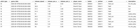 Moneyball 20 Real Time Mlb Decisions Databricks Blog