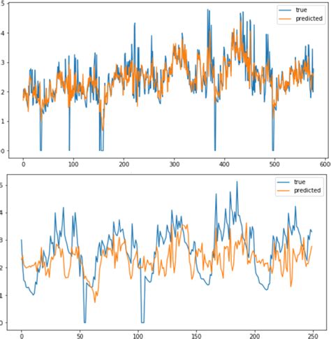 Figure 3 From Biophysical Parameter Estimation Using Earth Observation