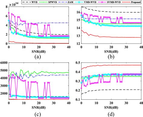 Figure 4 From Human Activity Recognition From Fmcw Radar Signals