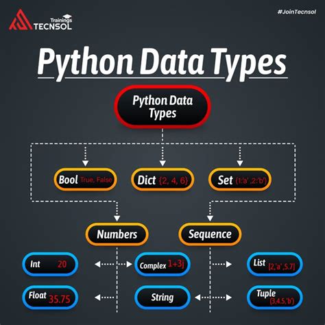 Python Data Types A Comprehensive Guide