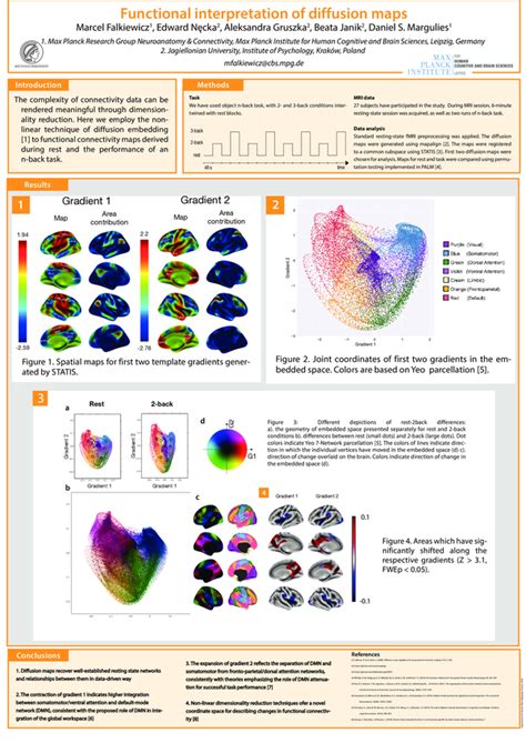pdf functional interpretation of diffusion maps
