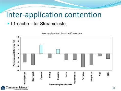 Ppt Characterizing Multi Threaded Applications Based On Shared