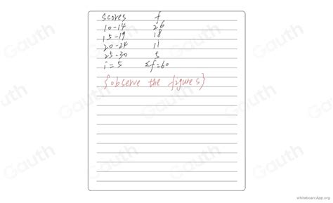 solved activity 1 directions organize the data in a frequency distribution table shown below