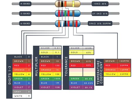 Through Hole Resistors Guide Definition Codes And Sizes Techsparks