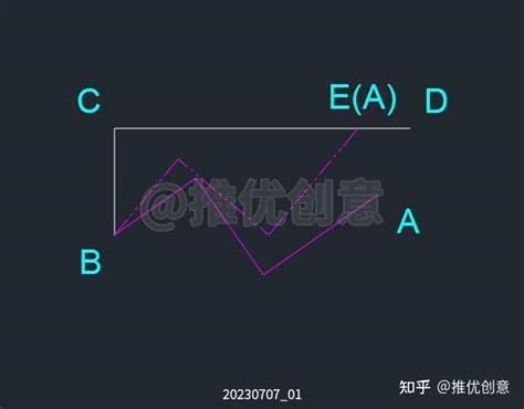 在cad中，固定多段线的一端端点进行旋转，使多段线的另一端端点跟另一条直线上的任意一点重合如何操作？ 知乎