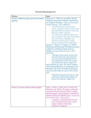 Themed Coding Assignment Docx Marriage And Civil Unions Family And Relationships