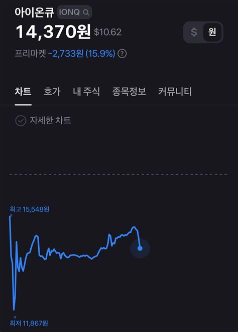 아이온큐 공동창업자 크리스토머 먼로 퇴사 이후 프장 16 급락 주식 에펨코리아