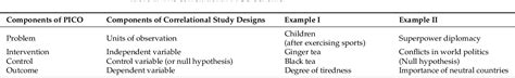 Table From Research Questions With PICO A Universal Mnemonic Semantic Scholar