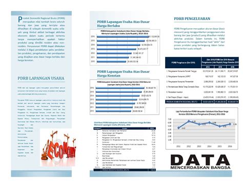 Pdrb Kabupaten Sukabumi Infografik Badan Pusat Statistik Kabupaten Sukabumi
