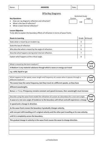 Ks4 Gcse Physics Edexcel Sp5a Ray Diagrams Lesson Bundle Teaching