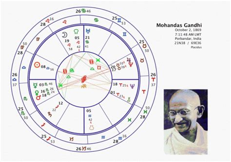 Venus Conjunct Mars Aquarius Severn Astrology Society