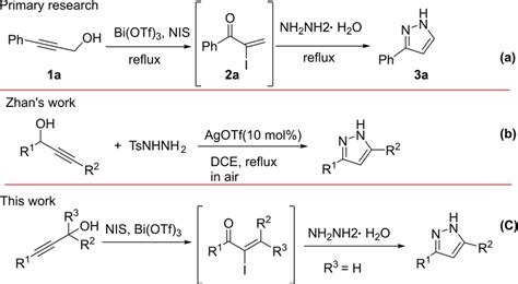 Synthesis Of Substituted Pyrazoles From Propargyl Alcohols Download Scientific Diagram