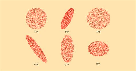 Sampling From Phase Space Distributions In 3d Charged Particle Beams