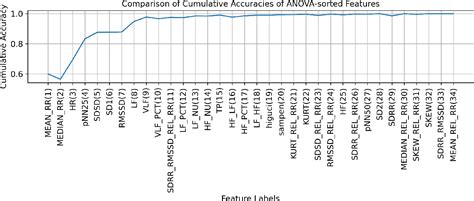 Figure 1 From Multi Class Stress Detection Through Heart Rate Variability A Deep Neural Network