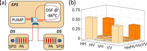A Schematic Of The Setup Used To Characterize The Distribution Of Download Scientific Diagram